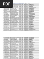 Chennai Pin Code List | PDF | Freight Transport | Public Services