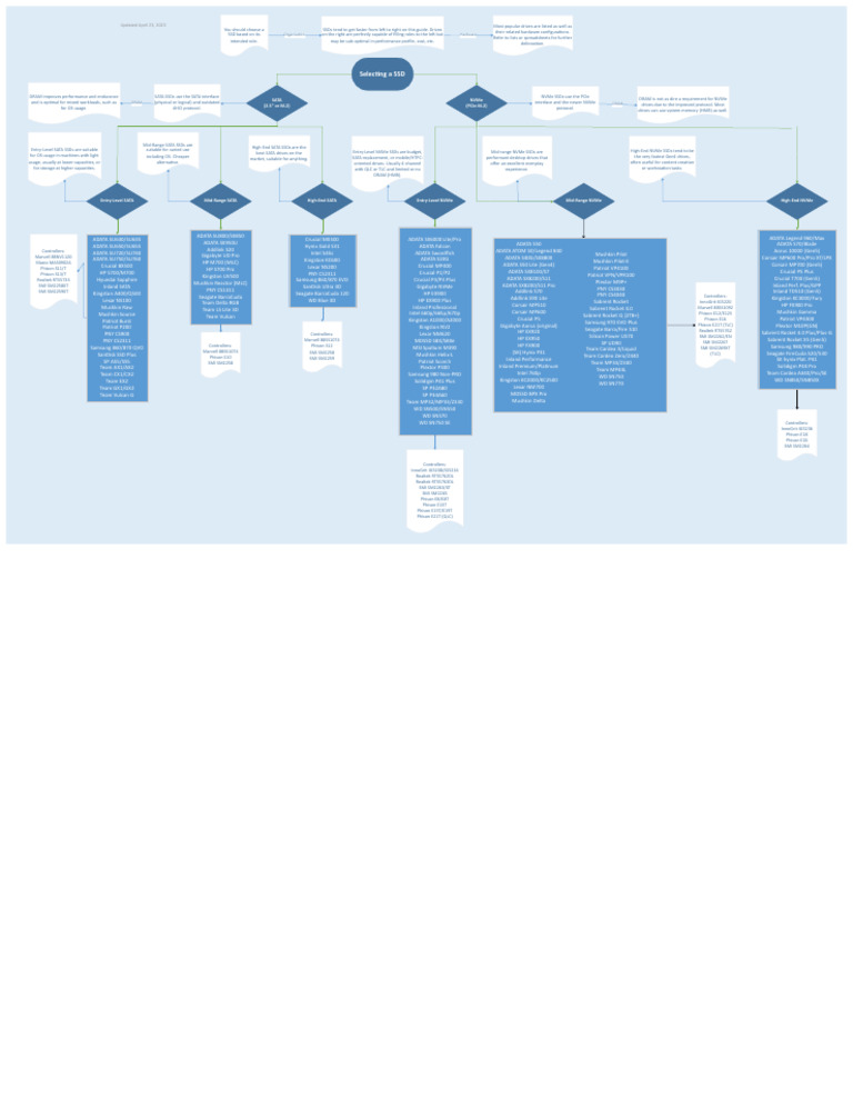 SSD Buying Guide | PDF