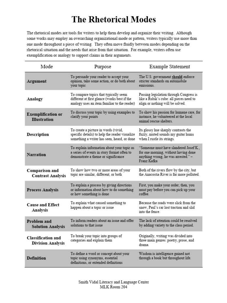 The Rhetorical Modes | PDF