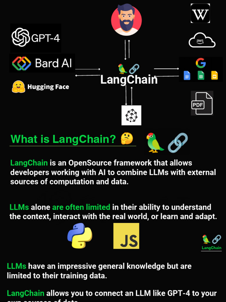 LangChain - Deep Dive | PDF
