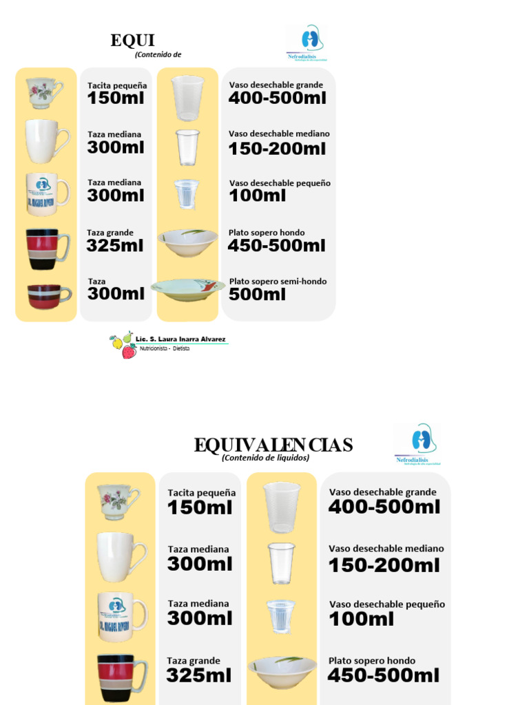 MEDIDA | PDF | Cocina, comidas y vino