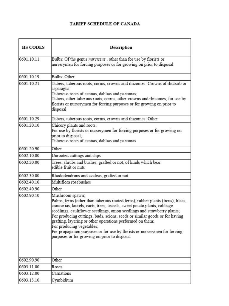 Canada HS Code Tariff Schedule | PDF | Yarn | Paper