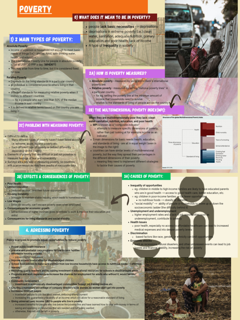 ECON POVERTY POSTER V02 Lia | PDF | Poverty | Poverty & Homelessness