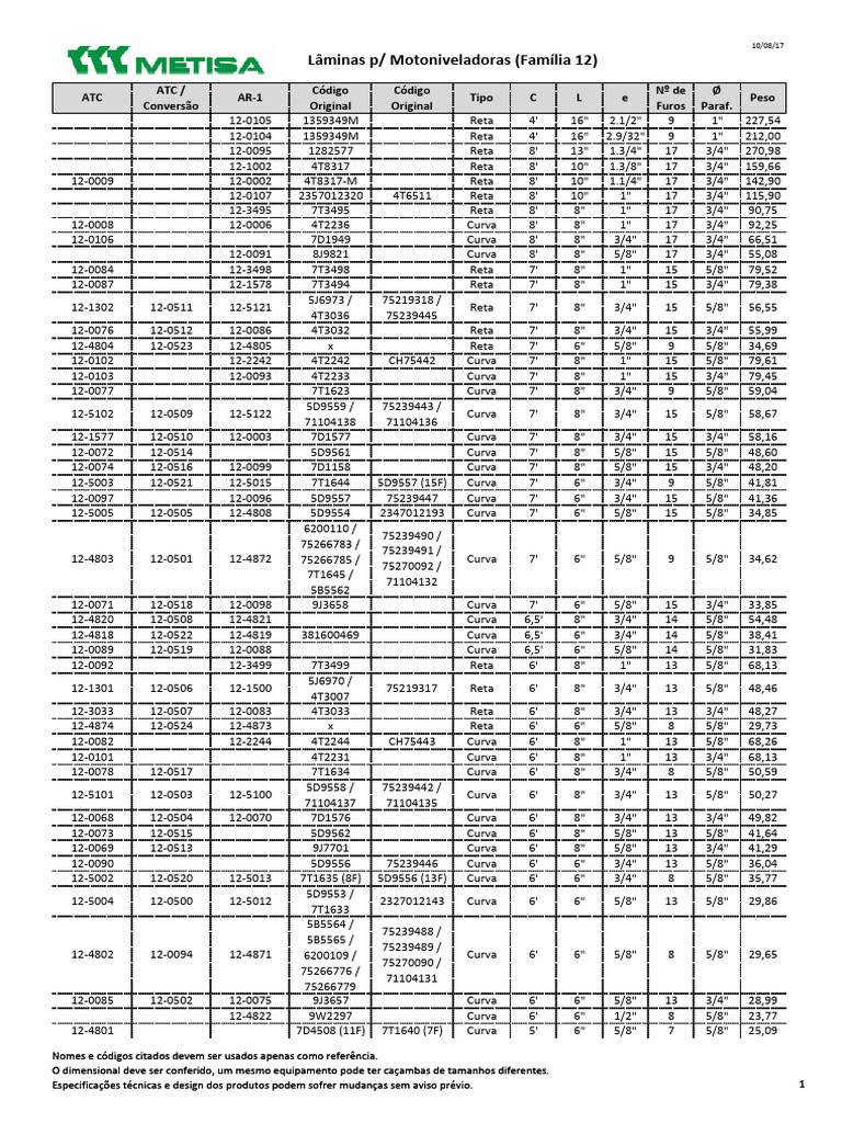 F - Catálogo - METISA - FPS - Lâminas e Cantos - Família 12 | PDF