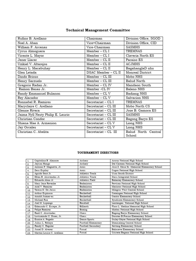 Technical Management & Tournament Directors List | PDF