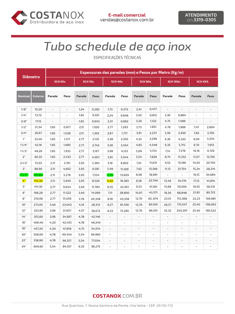 Tubo Schedule - Medidas | PDF