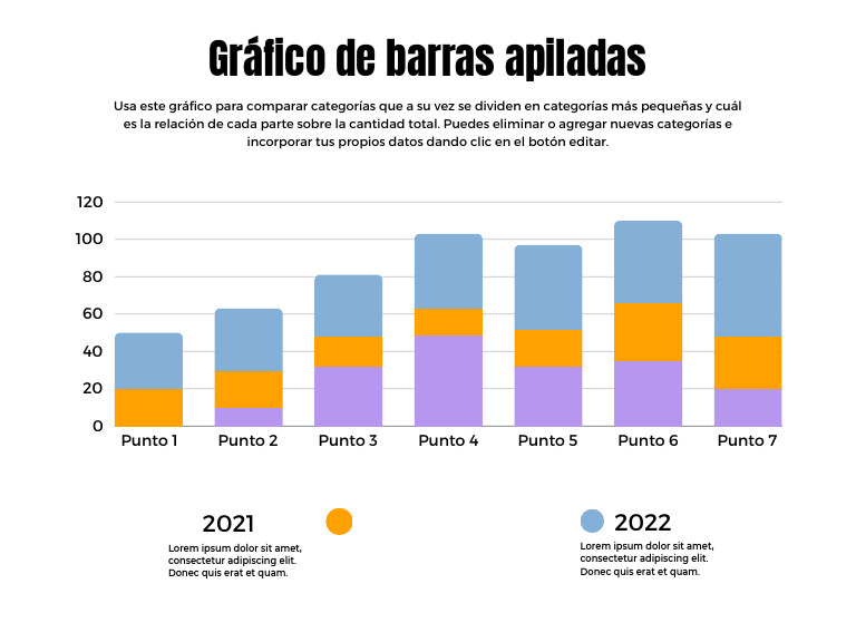 Gráfico de Barras Apiladas para Mostrar Datos Tabla Comparativa Con ...