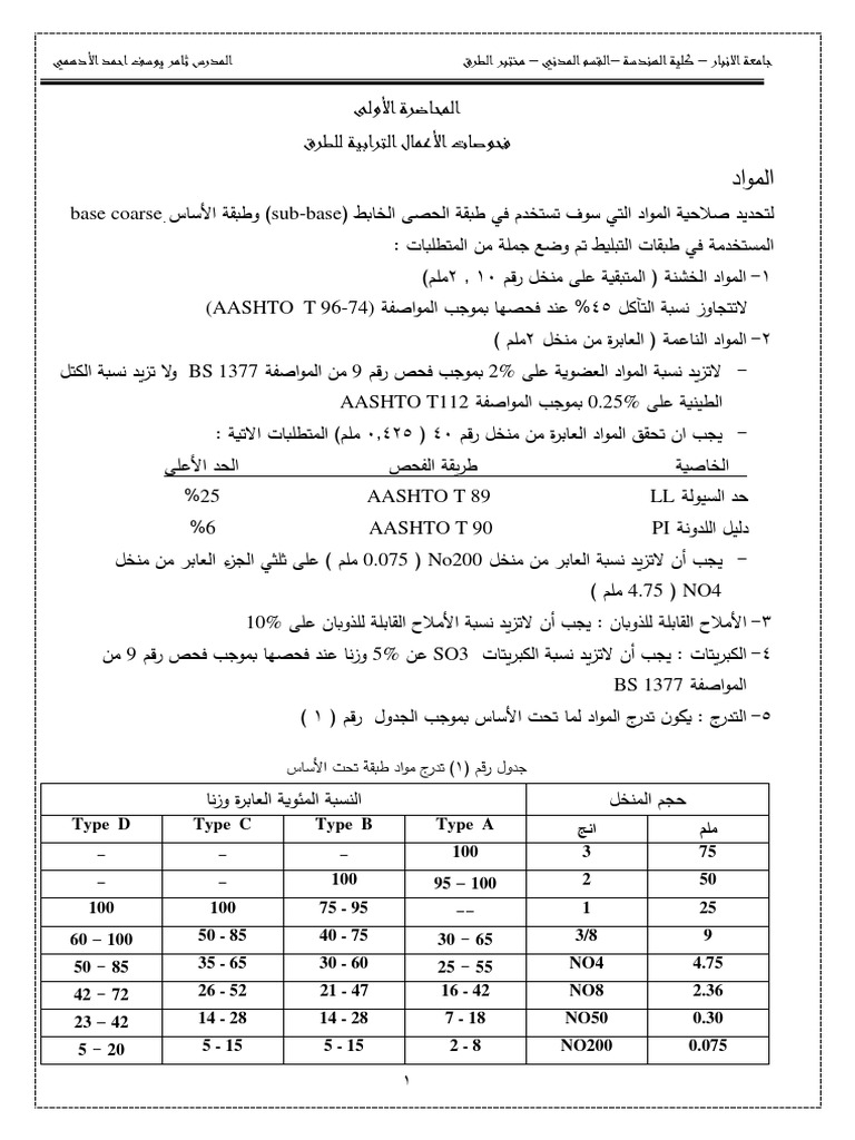 1821 PDF