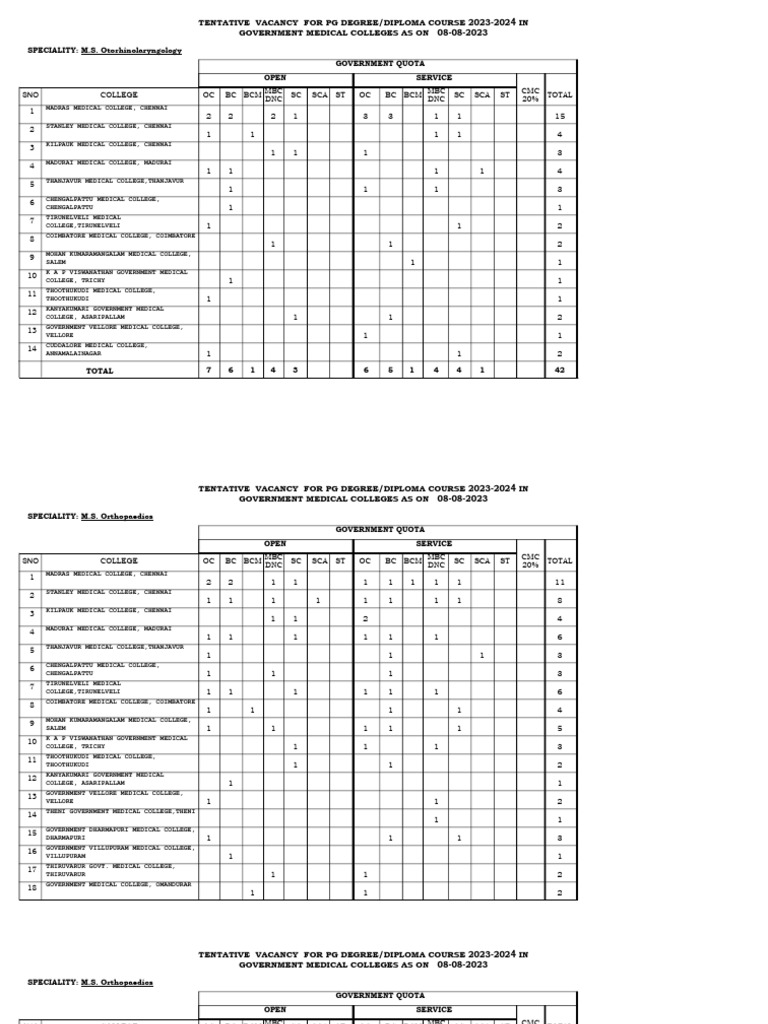 2023 TN Seat Matrix | PDF | Doctor Of Medicine | Medical Specialties