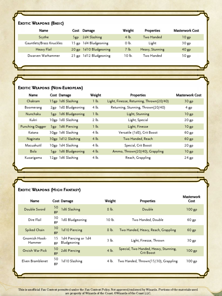 D&D 5E Exotic Weapons Overview | PDF