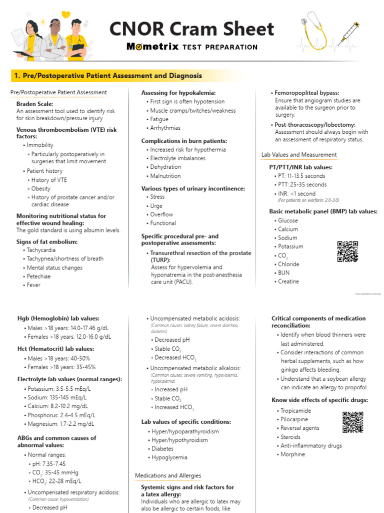 CNOR Cram Sheet (2024) | PDF | Surgery | Anesthesia
