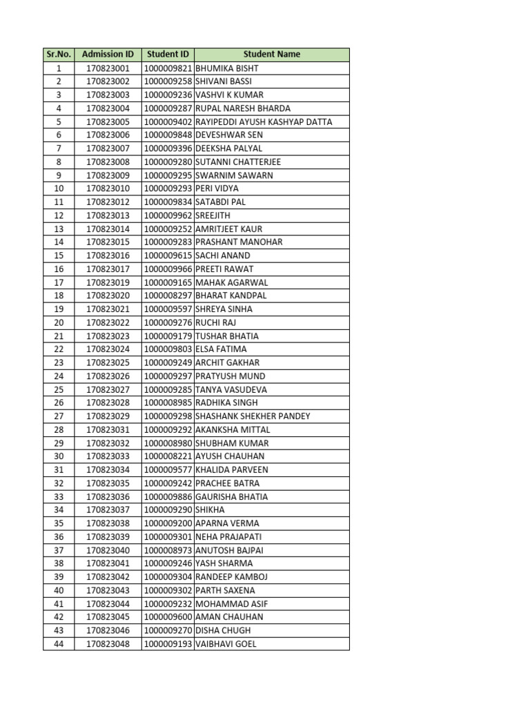 1st List of Graduated Students - 2022 | PDF