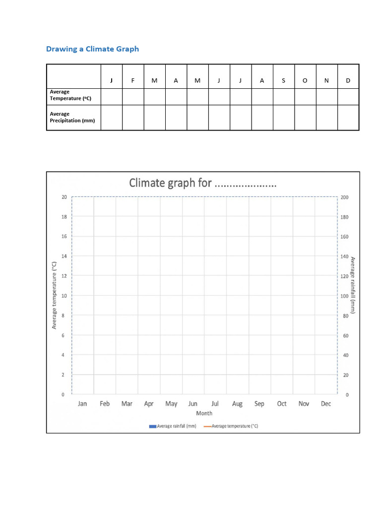 Blank Climate Graph | PDF