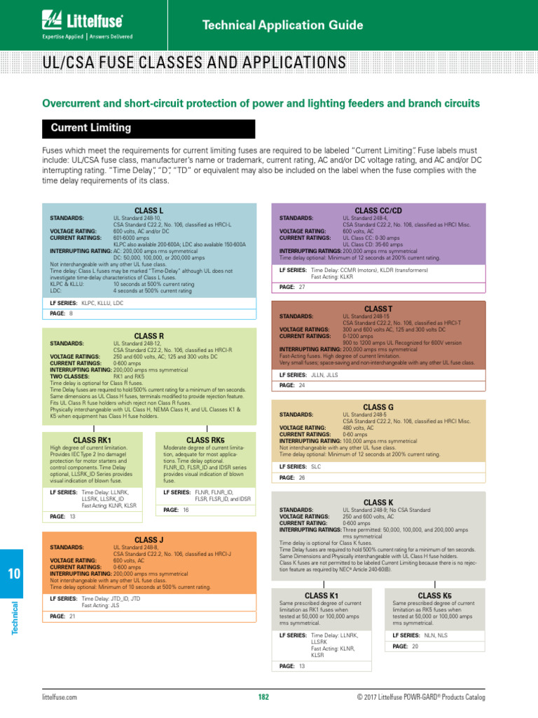 Fuse Class Descriptions Applications | PDF