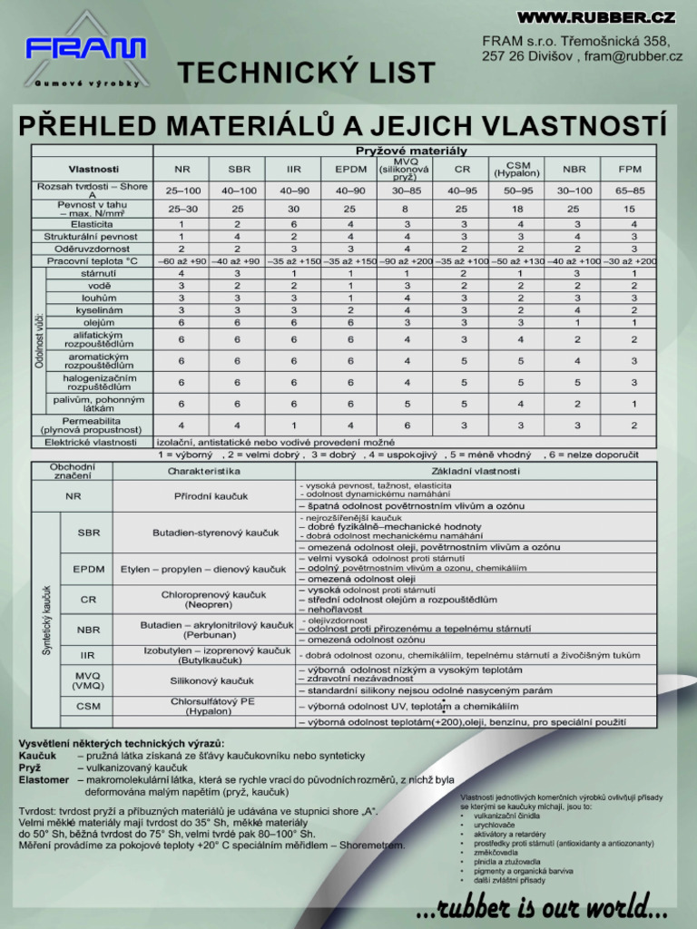 Technicky List Prehled Materialu A Jejich Vlastnosti | PDF