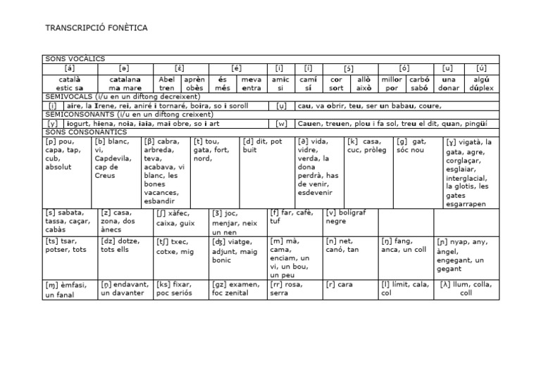 Transcripció Fonètica Pdf