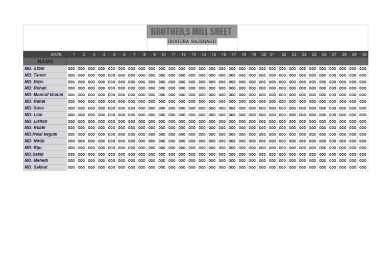 Untitled Spreadsheet - Google Sheets BROTHER, S MIL SHEET | PDF