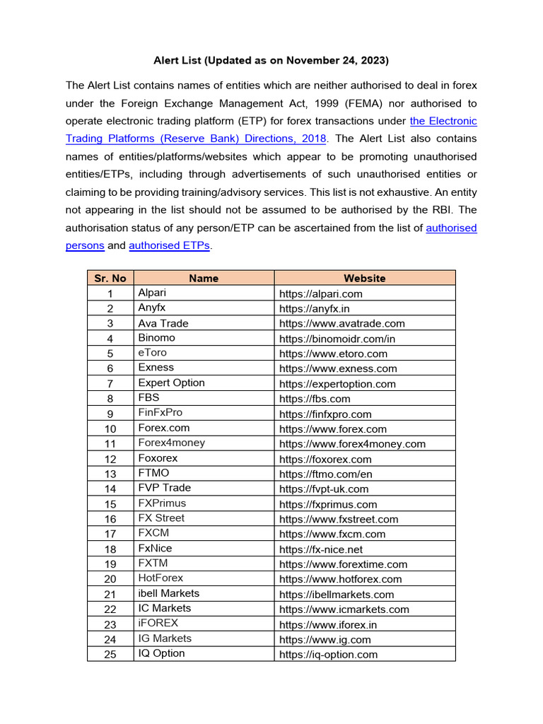RBI Alert List | PDF
