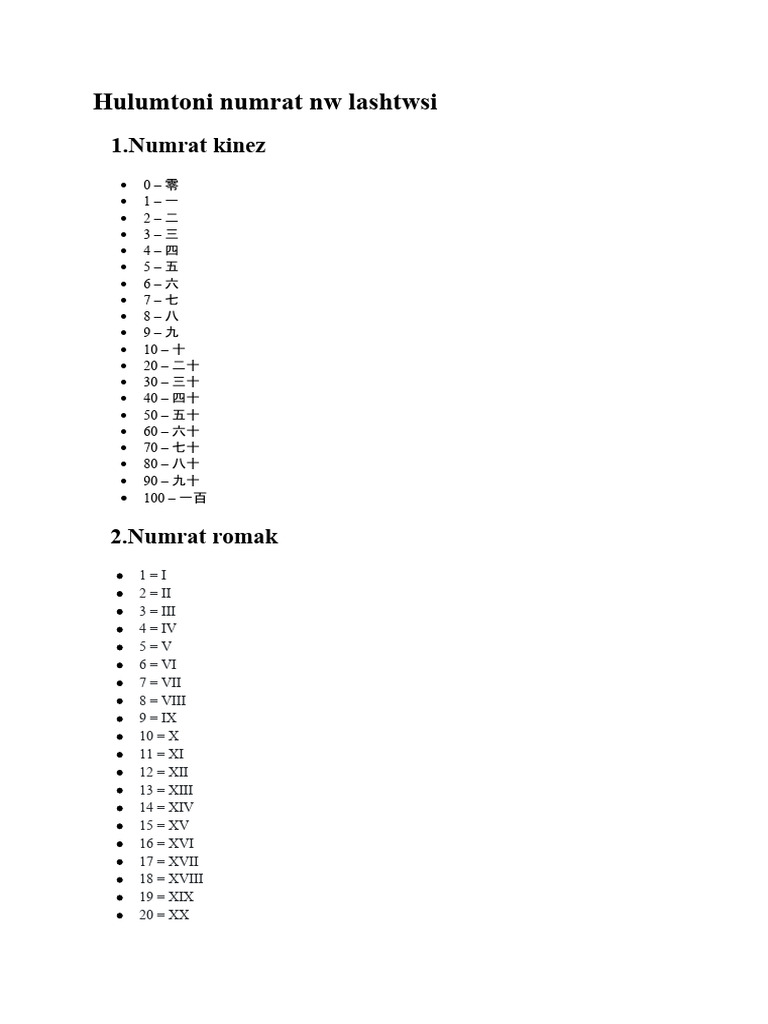 Numrat Kinez dhe Romak 1-100 | PDF
