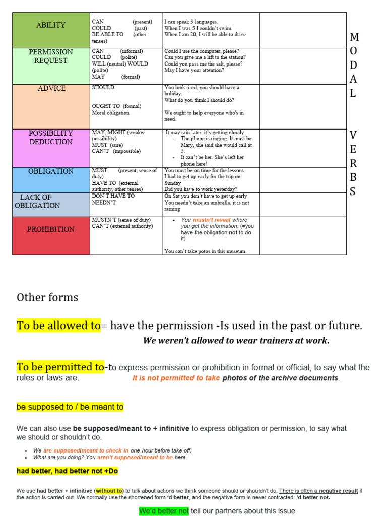 Modal Verbs Basic Chart Grammar Guides - 102390 | PDF | Language ...