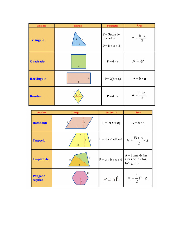Areas de Figuras Planas | PDF