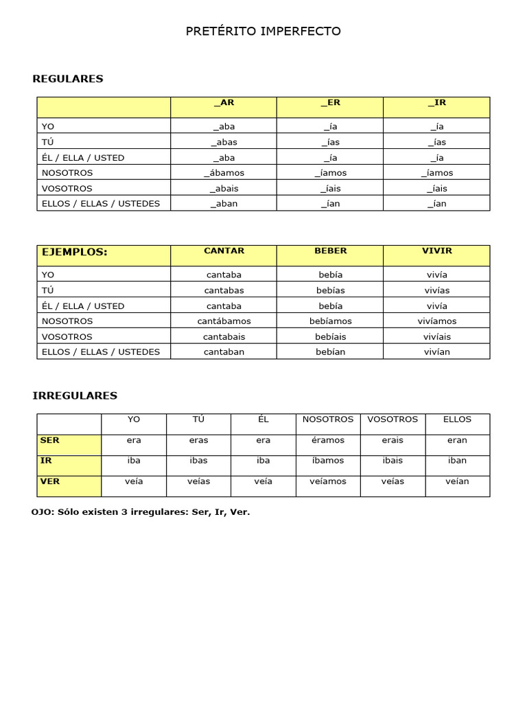 Pretérito Imperfecto | PDF