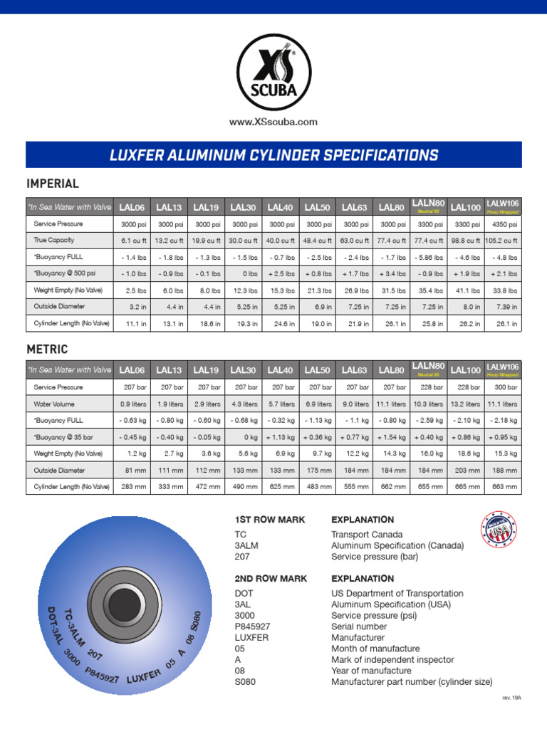Luxfer Aluminum Cylinder Specs Guide | PDF | Pound (Mass) | Metrology
