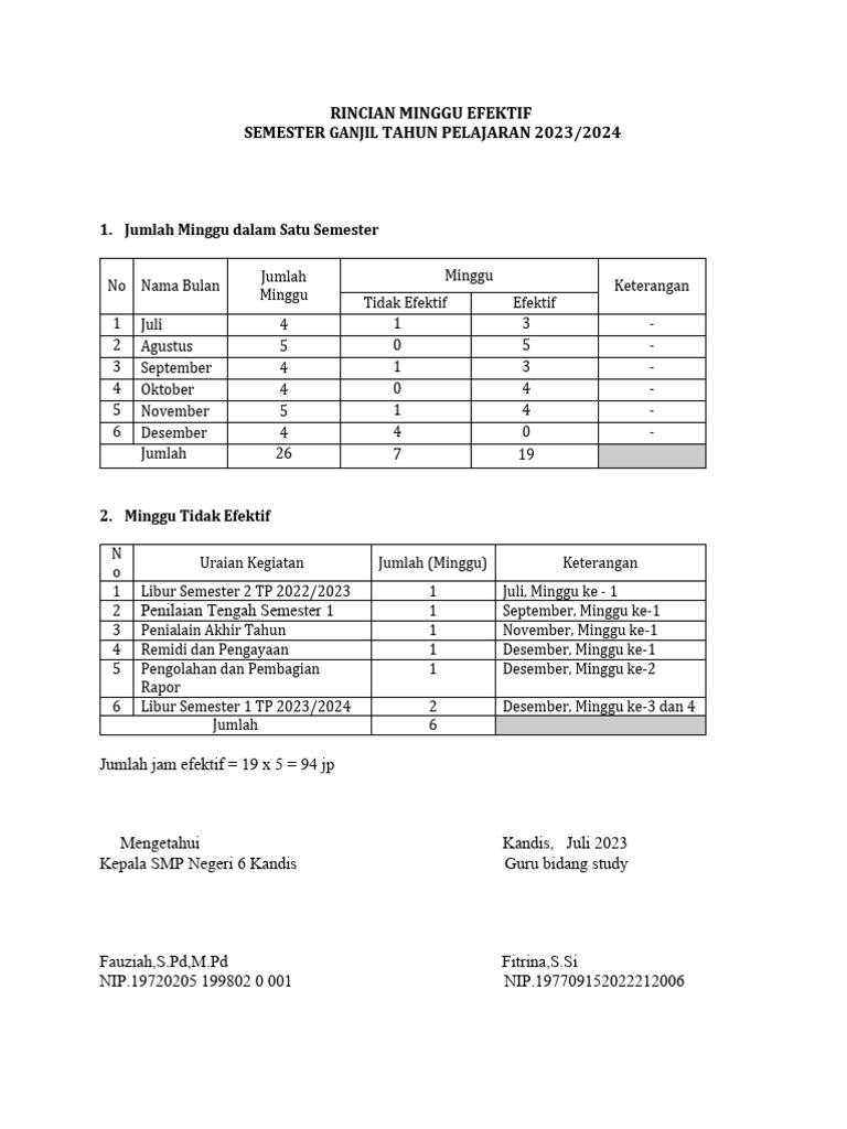Rincian Minggu Efektif Semester 1 Tp 2023-2024 | PDF