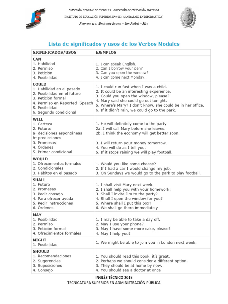 VERBOS MODALES (Lista) - 1 | PDF