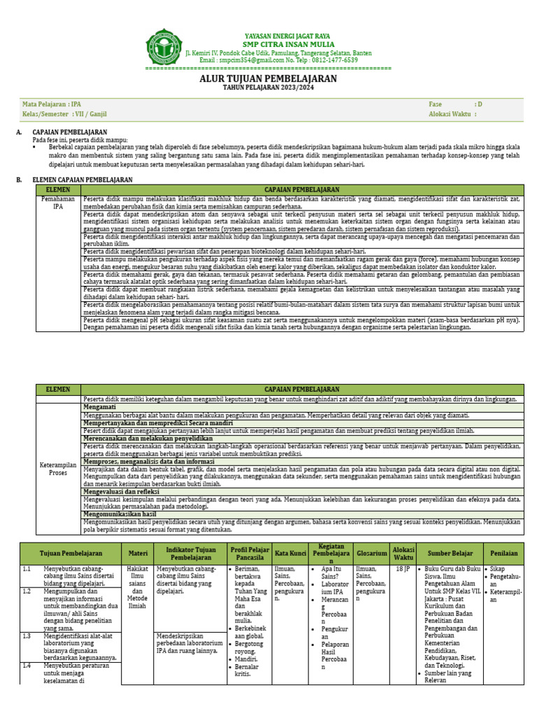 CP & ATP IPA Fase D Kelas 7 | PDF