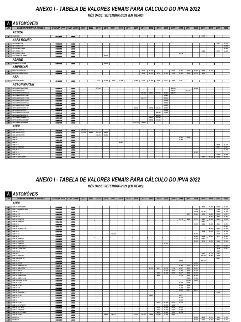 IPVA 2022 - Publicação DOE IMESP - Anexo I - Tabela de Valores Venais | PDF