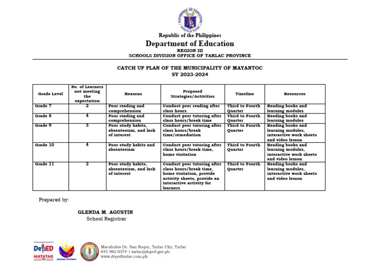 Nis JHS Catch Up Plan Sy 2023 2024 | PDF | Cognitive Psychology | Learning Methods