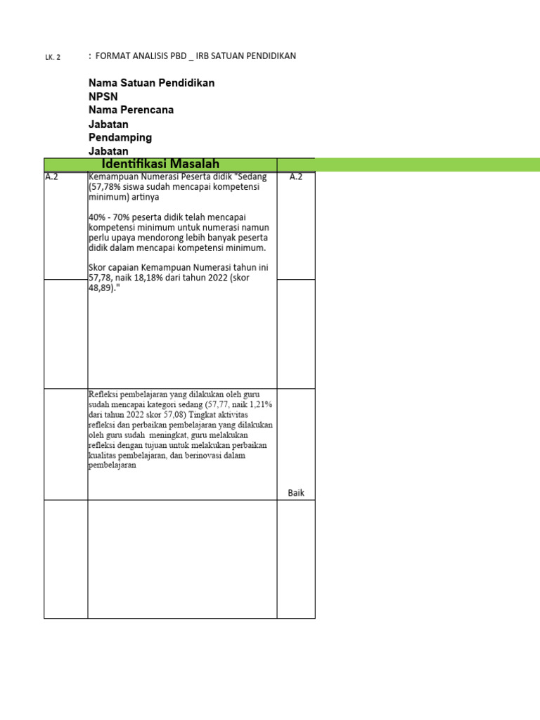 LK.2 Format Analisis PBD IRB - Satuan Pendidikan Simulasi | PDF | Karier & Perkembangan | Komputer