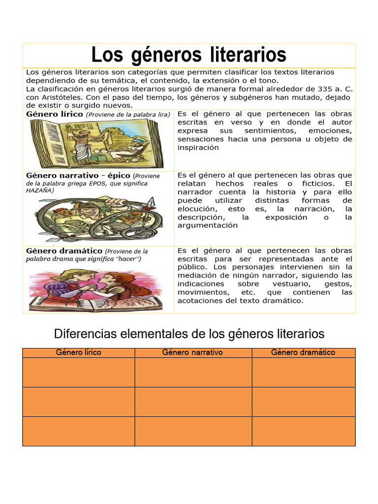 Anexo 01 Los Géneros Literarios | PDF