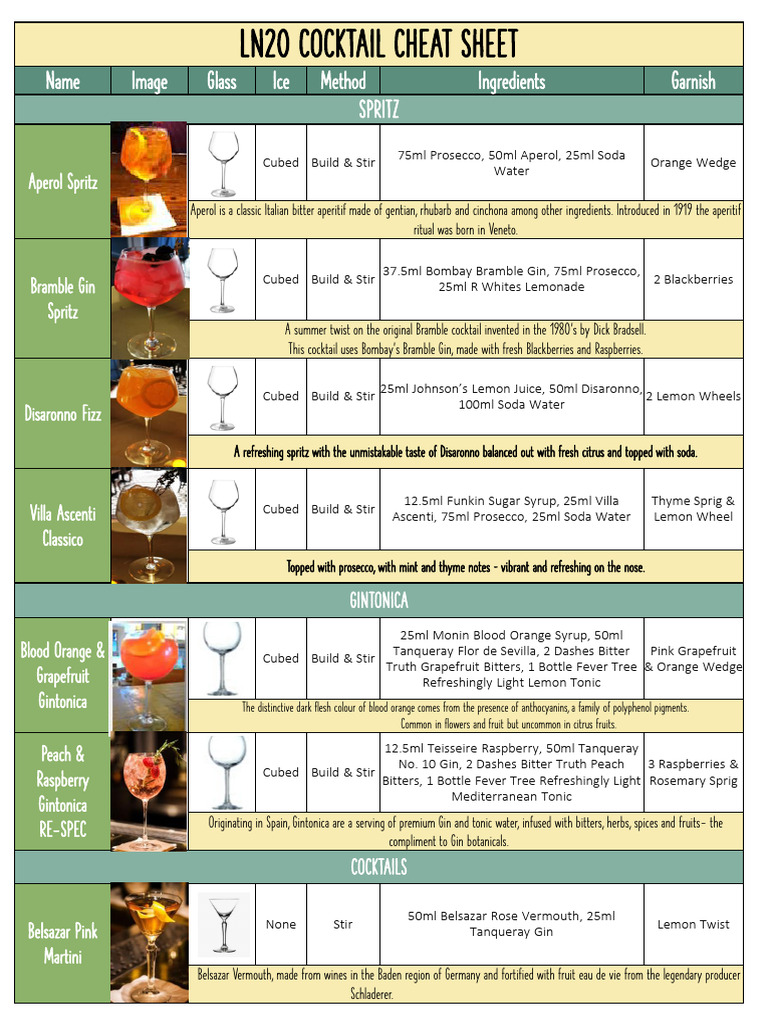 Ln20 Cocktail Cheat Sheet - Browns | PDF