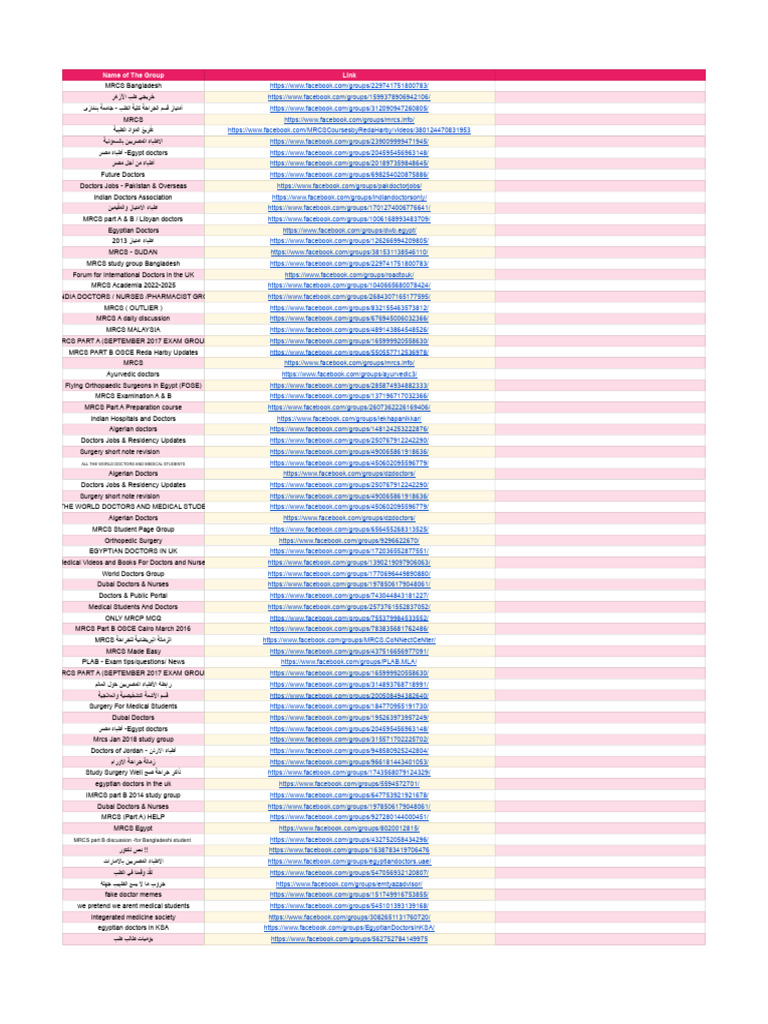 (Magda) Facebook Groups | PDF