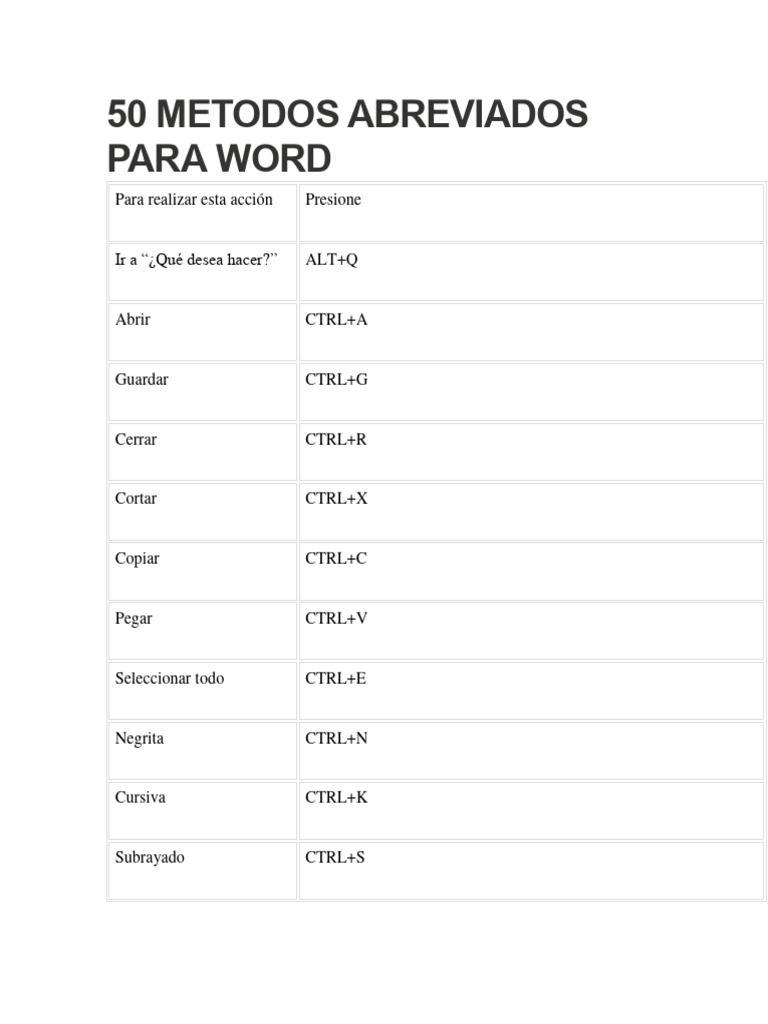Metodos Abreviados Word | PDF