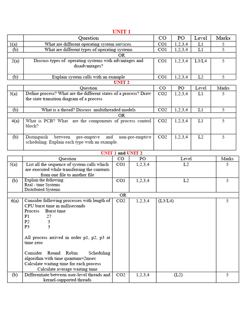 Operating System Pdf