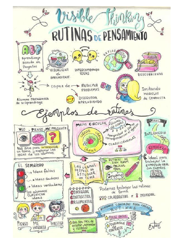 Pensamien To Visual | PDF