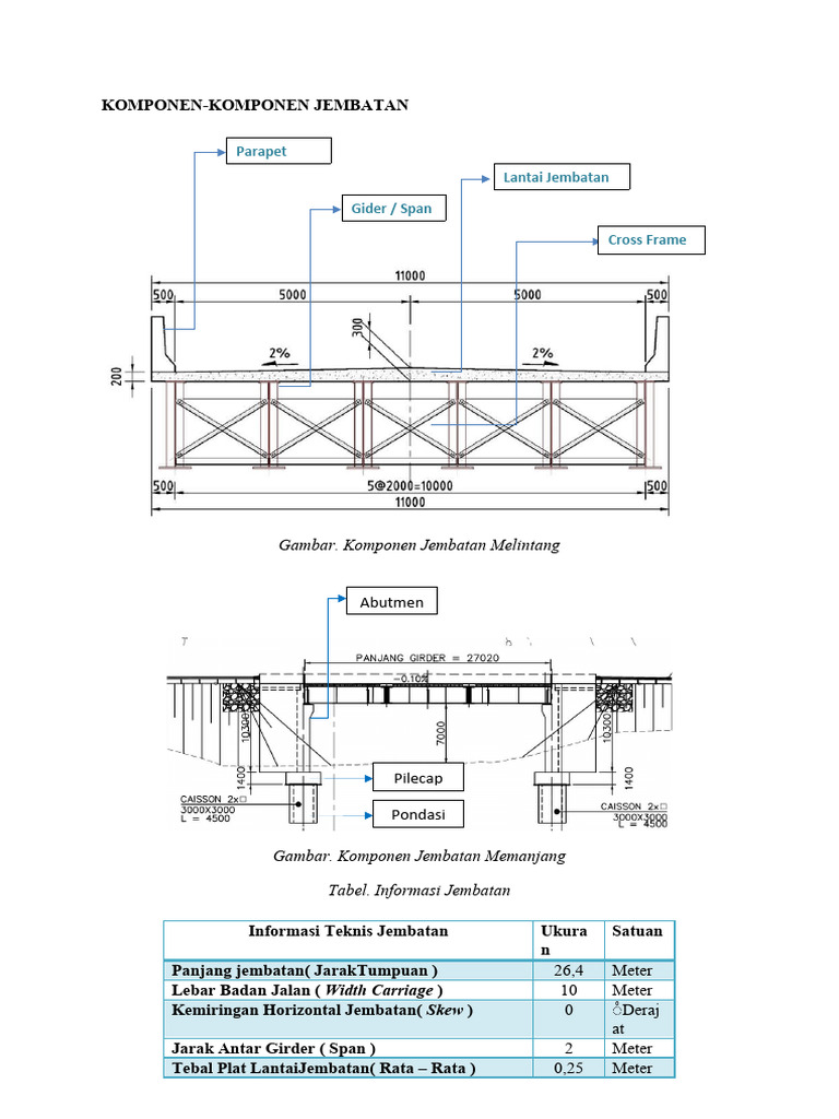 Komponen Utama Jembatan Gantung | PDF