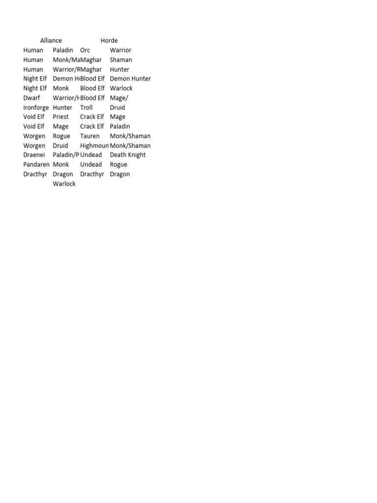 Wow Race Class Combos Pdf