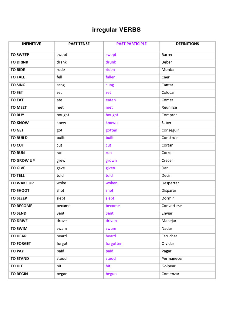 Irregular Verbs | PDF | Linguistics | Semantic Units