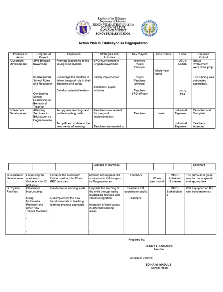 Action Plan in Edukasyon Sa Pagpapakatao 2017 2018 | PDF