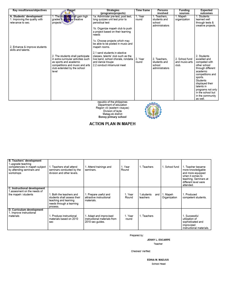 School Action Plan in MAPEH S.Y. 2017 2018 | PDF