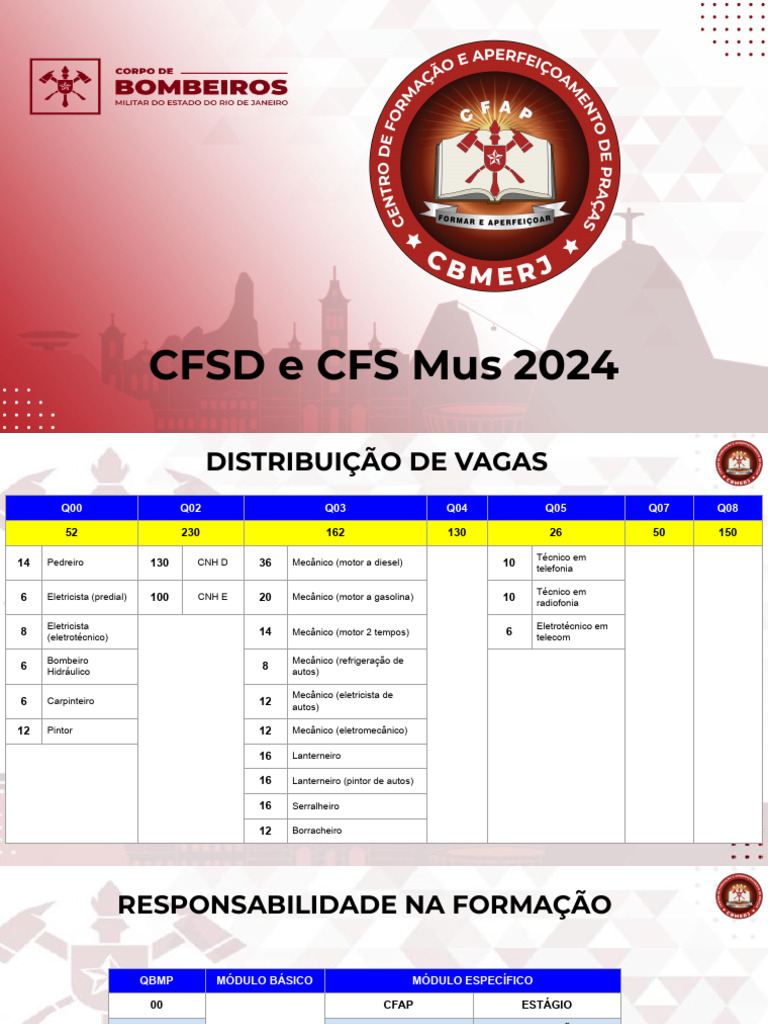 CFSD e CFS 2024 - Apresentação Aos Pólos | PDF