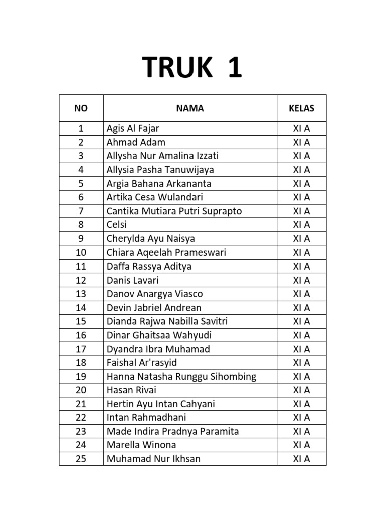 Daftar Nama Di Truk | PDF