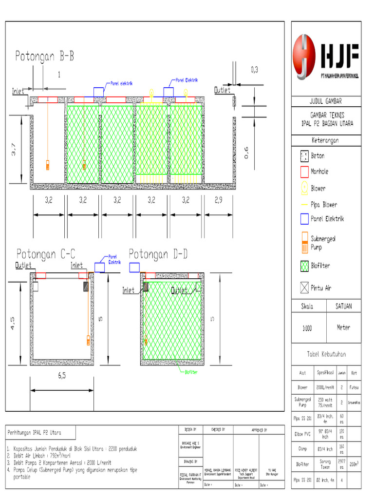 IPAL P2 Utara (Tampak Samping) | PDF