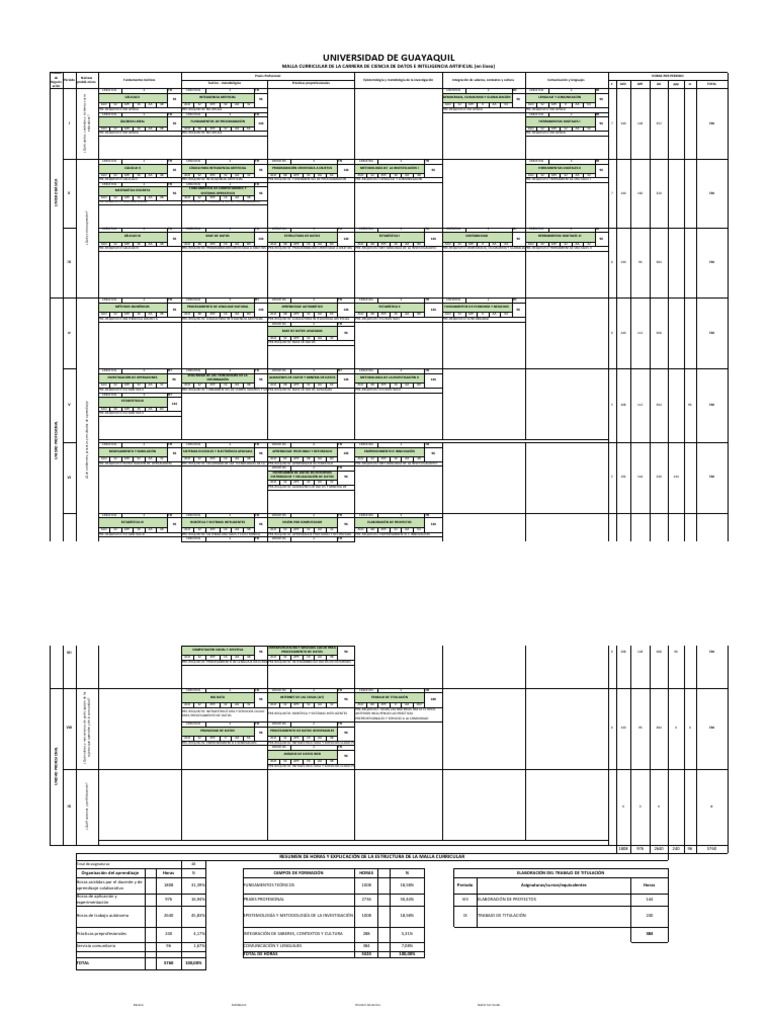 Malla Idia Nueva V3 - Ult | PDF