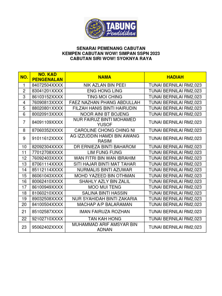 Senarai Pemenang Cabutan Kempen Wow Simpan SSPN 2023 - Wow Syoknya Raya ...