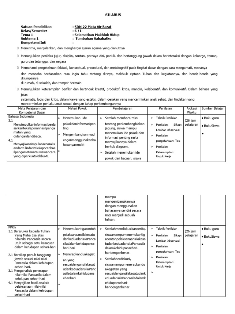 Silabus Kelas 6 Tema 1 | PDF
